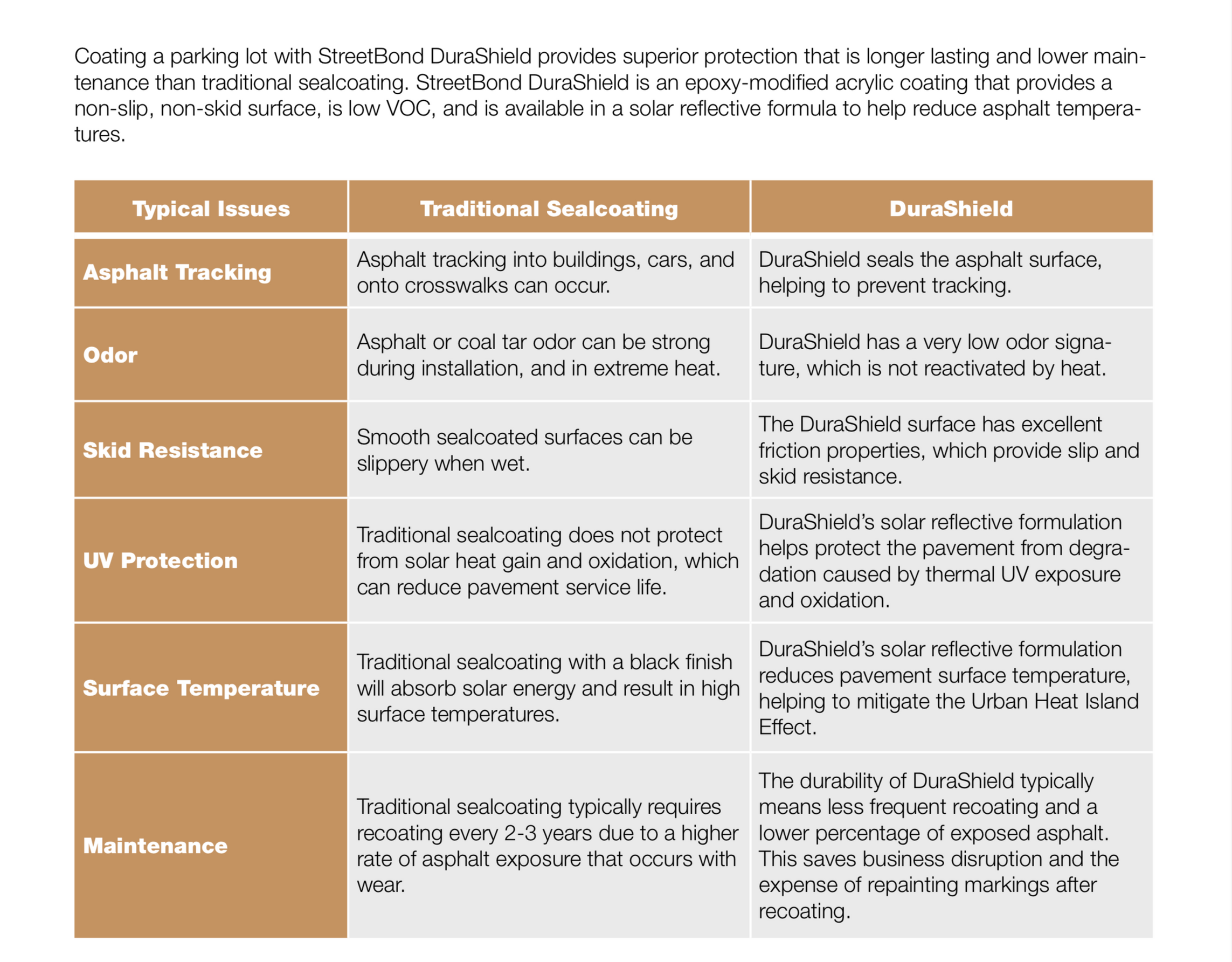 DuraShield - Pavement Coating Kit (A+B) — Atlantic Green Supply